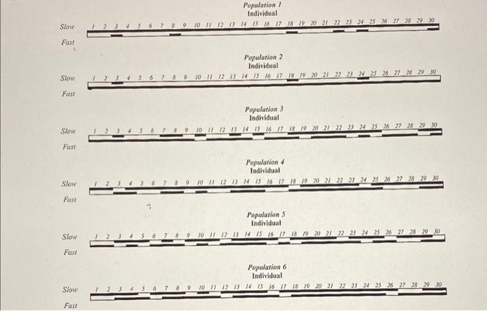 Table 3. Est values for all population | Chegg.com