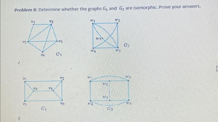 Solved Problem 8: Determine whether the graphs G1 and G2 are | Chegg.com