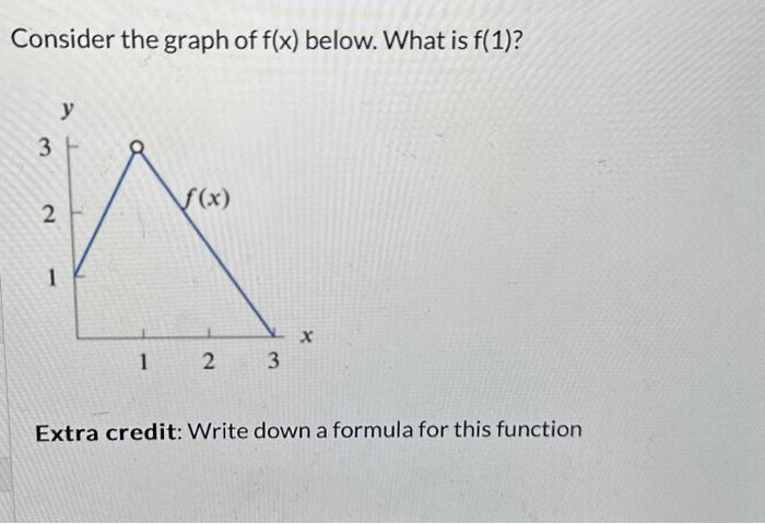 Solved Consider the graph of f(x) below. What is f(1) ? | Chegg.com