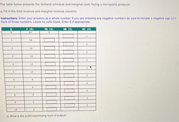 Solved The table below presents the demand schedule and | Chegg.com