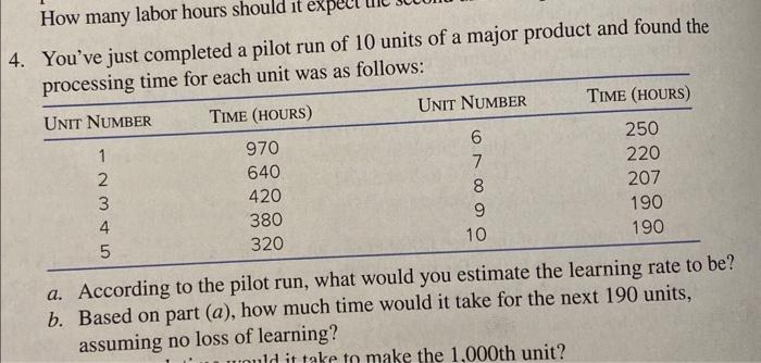 Solved How many labor hours should it expect a pilot run of | Chegg.com