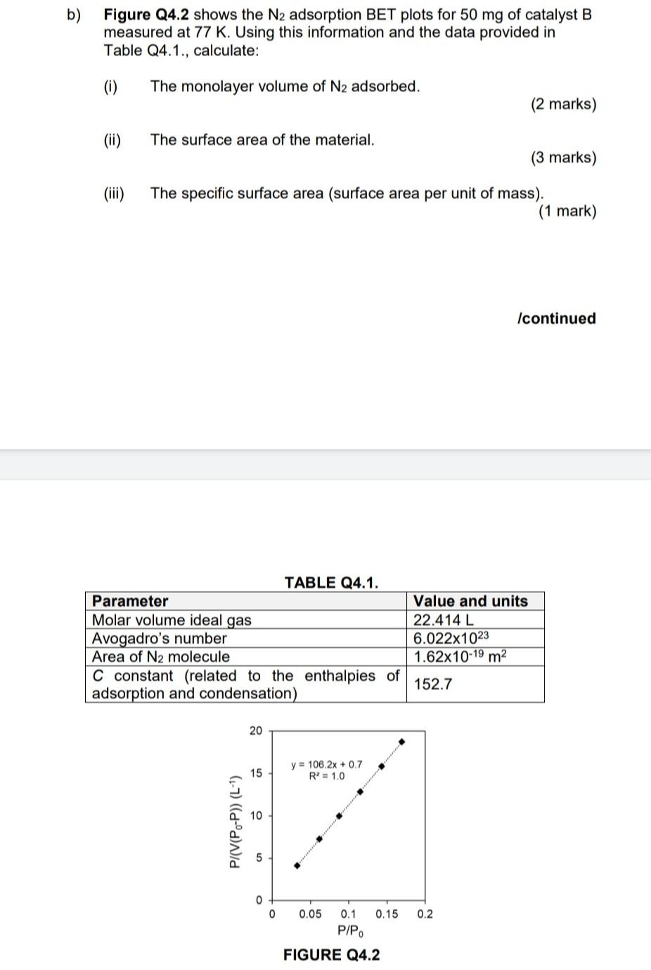 Solved b) Figure Q4.2 shows the N2 adsorption BET plots for | Chegg.com