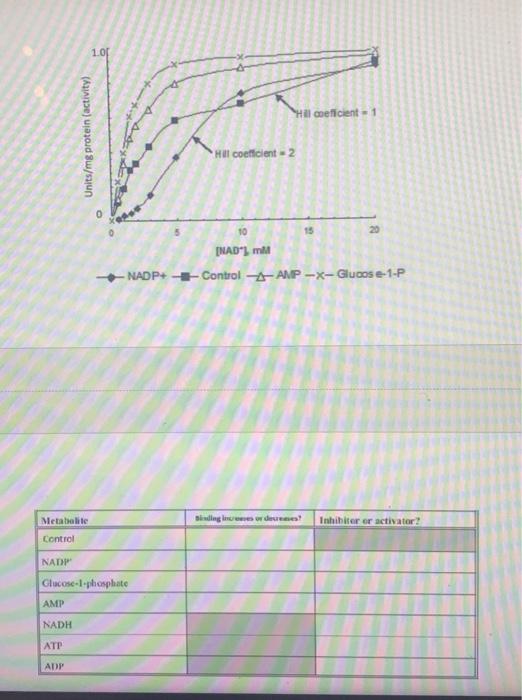 Solved Carbohydrate metabolism in the thermophilic archaeal | Chegg.com