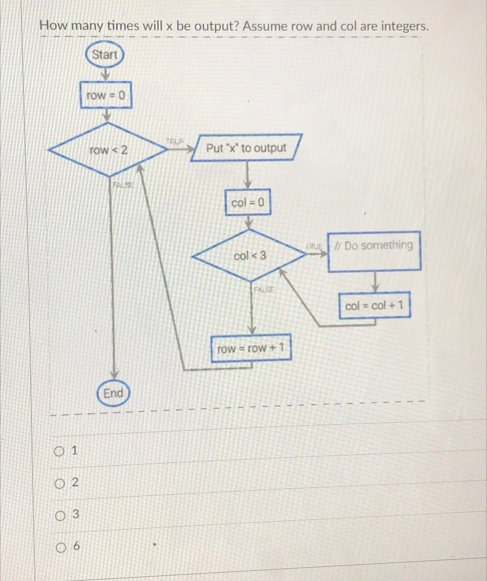 Solved Help ASAP please! How many times will x ﻿be output? | Chegg.com