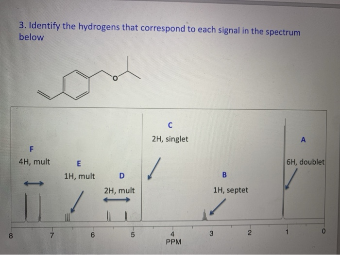 Solved 3. Identify the hydrogens that correspond to each | Chegg.com