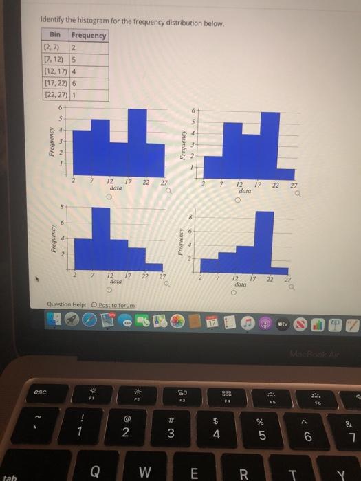 Solved Identify the histogram for the frequency distribution | Chegg.com