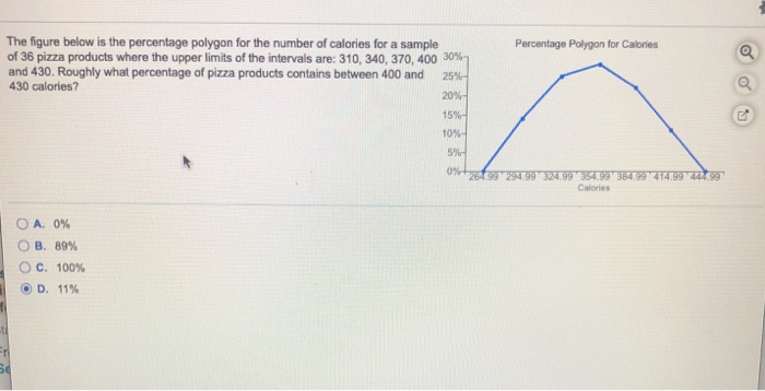 Solved 25%- The figure below is the percentage polygon for | Chegg.com