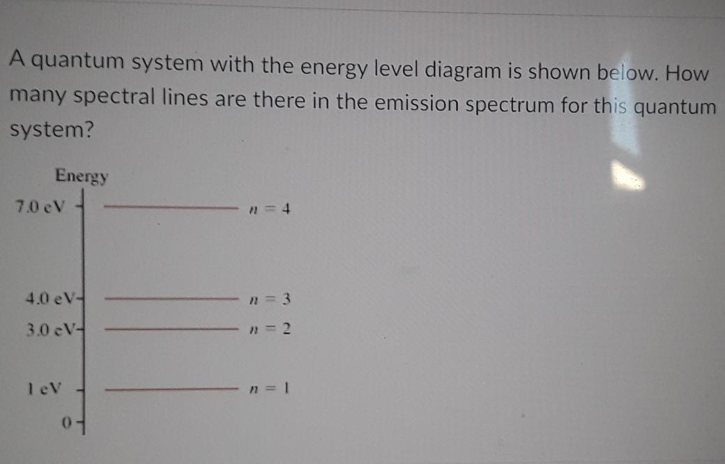 Solved A quantum system with the energy level diagram is | Chegg.com
