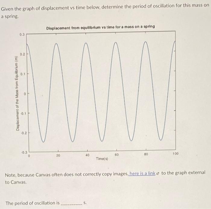 Solved Given the graph of displacement vs time below, | Chegg.com
