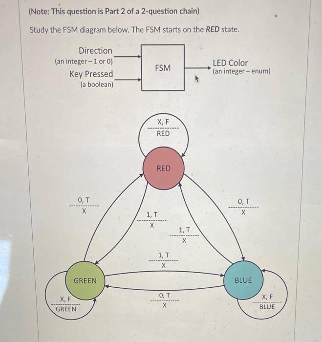 Solved (Note: This question is Part 1 of a 2-question chain) | Chegg.com