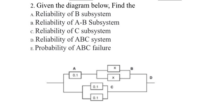 Solved 2. Given the diagram below, Find the A. Reliability | Chegg.com