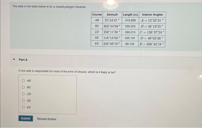 Solved The data in the table below is for a closed-polygon | Chegg.com