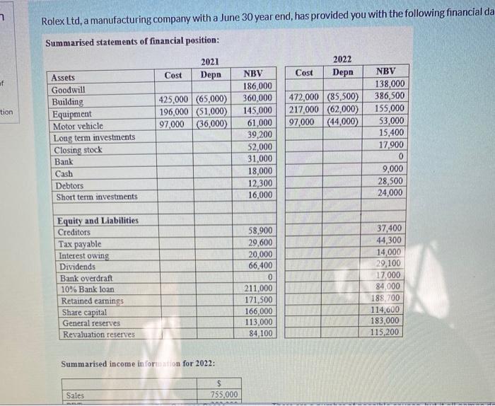 Rolex Ltd, a manufacturing company with a June 30 | Chegg.com