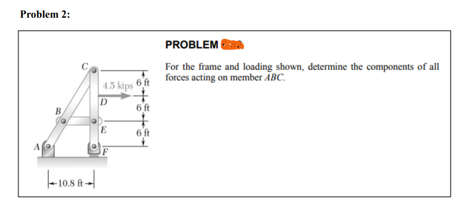Solved Problem 2:PROBLEMFor the frame and loading shown, | Chegg.com