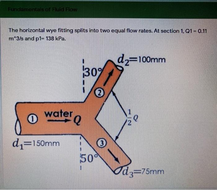 Solved Fundamentals of Fluid Flow The horizontal wye fitting | Chegg.com