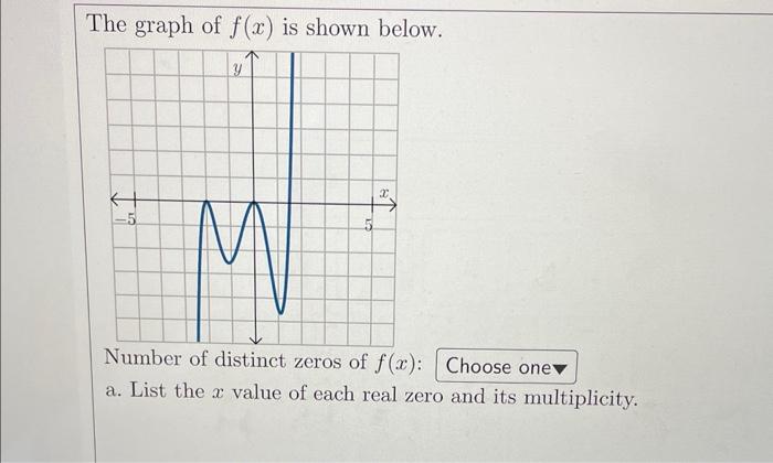 Solved The graph of f(x) is shown below. Number of distinct | Chegg.com