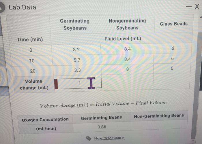 Solved Lab Data - - X Tube 1 Tube 2 Tube 3 Germinating | Chegg.com