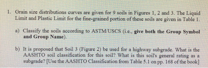 Solved Grain size distributions curves are given for 9 soils | Chegg.com