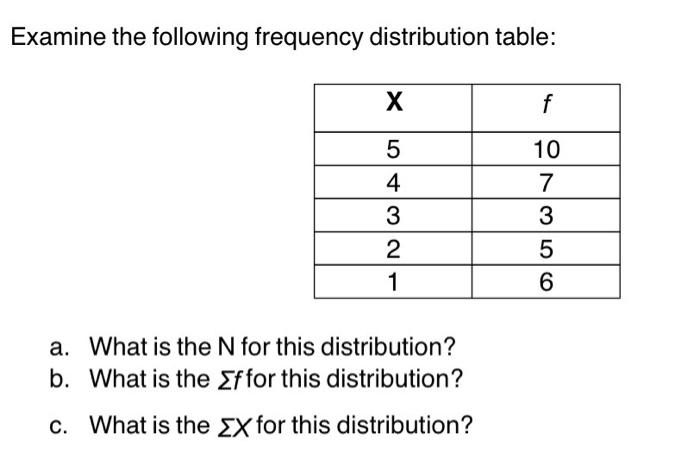 Solved Examine the following frequency distribution table: | Chegg.com