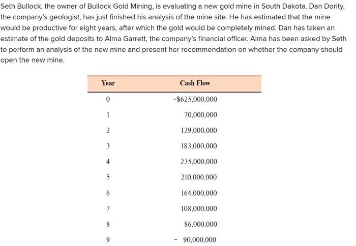 Solved when you show the workings can you show the excel | Chegg.com