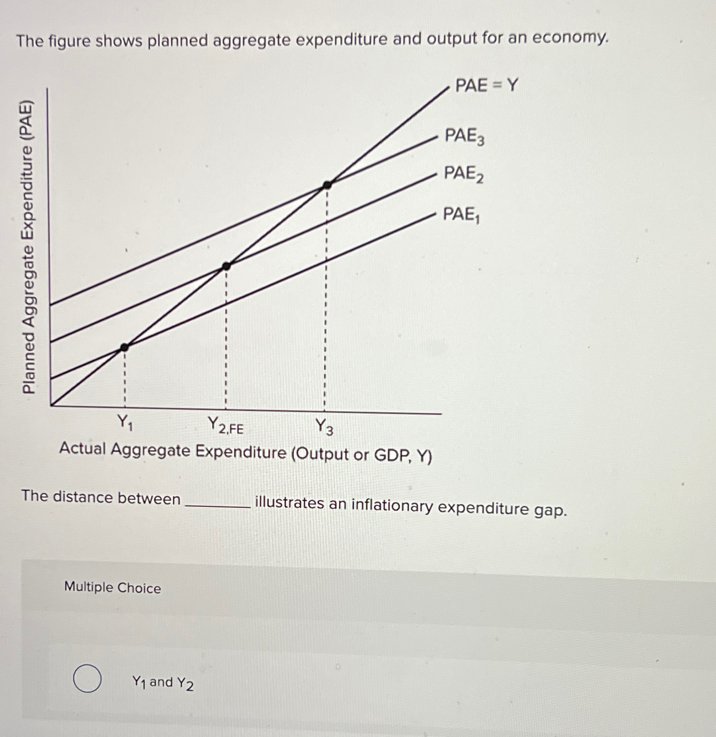 Solved The figure shows planned aggregate expenditure and | Chegg.com