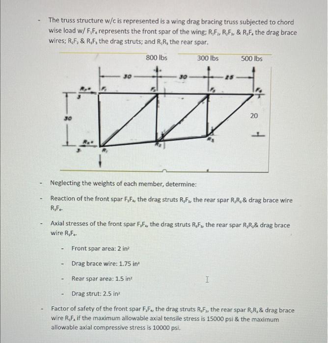 The truss structure w/c is represented is a wing drag | Chegg.com