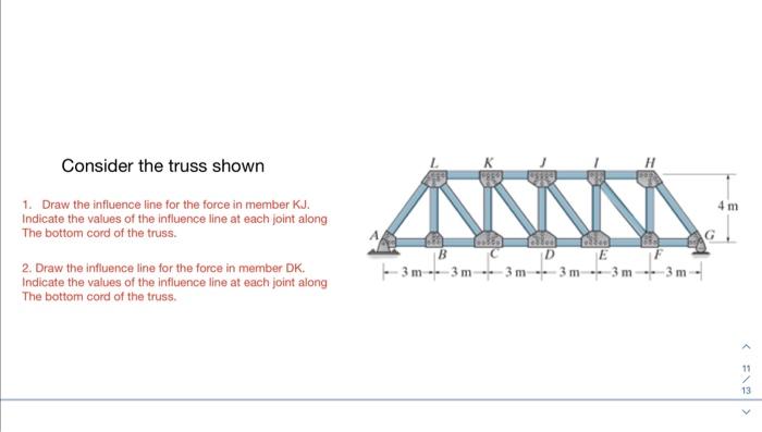 Solved Consider the truss shown 1. Draw the influence line | Chegg.com