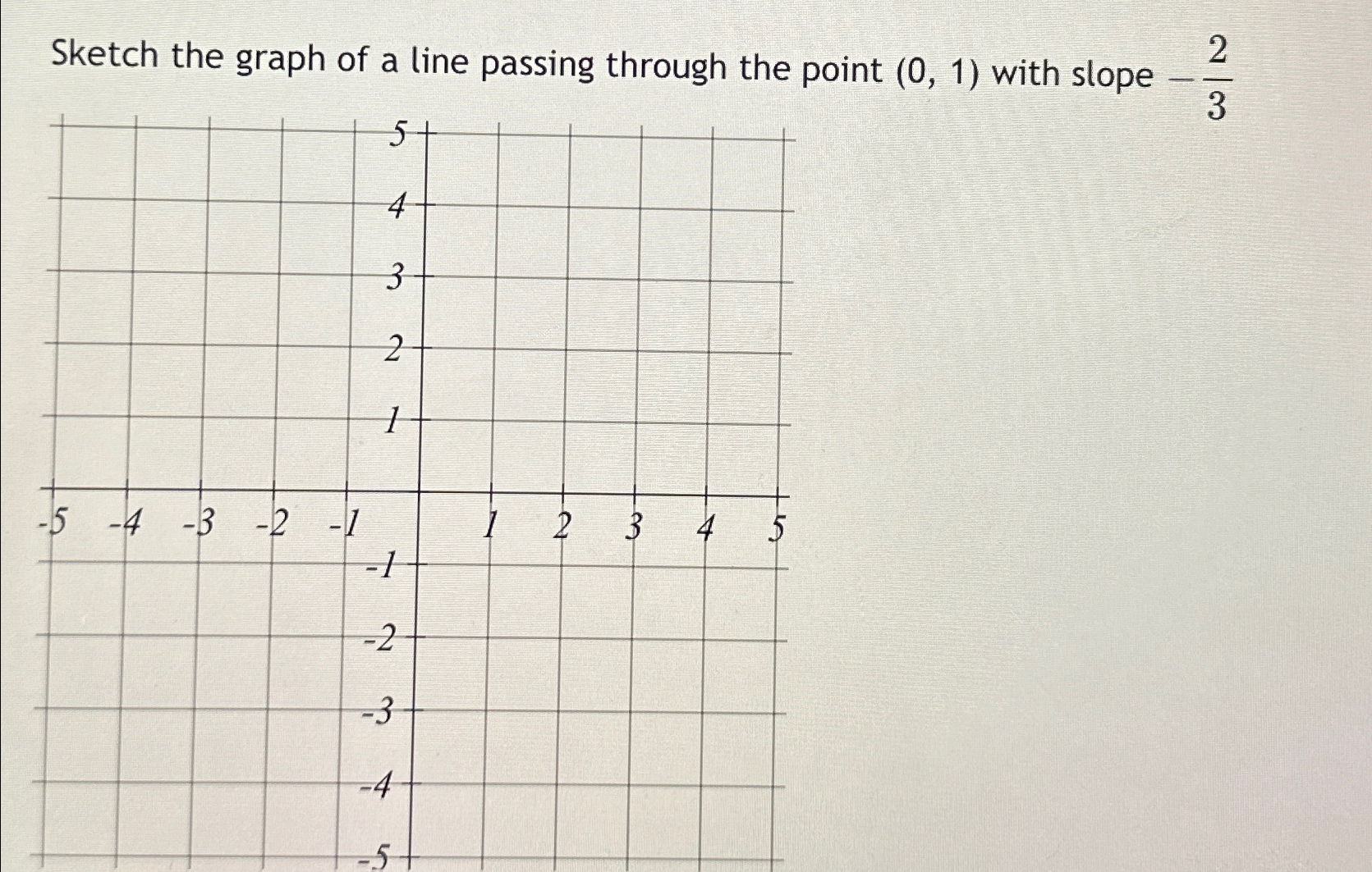 Solved Sketch the graph of a line passing through the point | Chegg.com