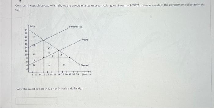 Solved Consider the graph below, which shows the offects of | Chegg.com