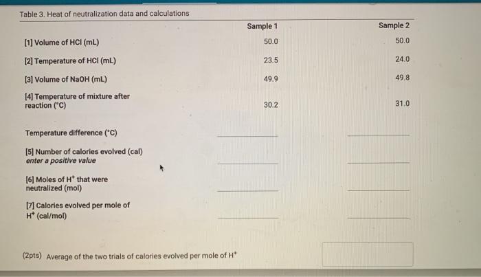 Solved Table 3. Heat of neutralization data and calculations | Chegg.com