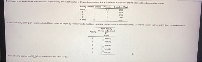 Solved A) Suppose that Rafay is only given 5 weeks to | Chegg.com