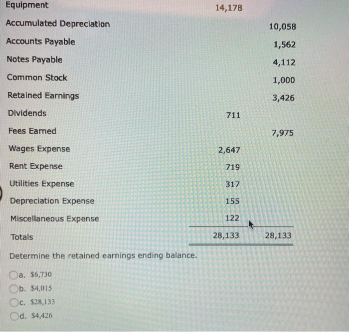 Solved The following is the adjusted trial balance for | Chegg.com