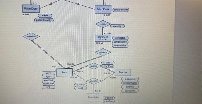 Solved Question 6 (Transformation of RER into Relational | Chegg.com