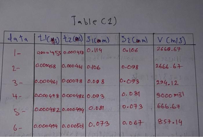 Solved please help me finish this experiment i already did | Chegg.com