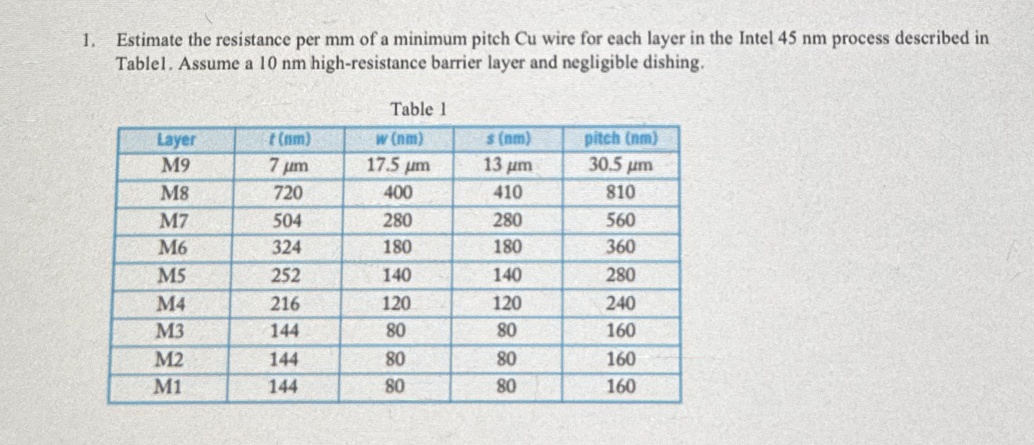 Solved Estimate the resistance per mm of a minimum pitch Cu | Chegg.com