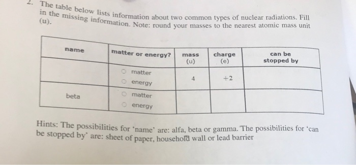 Solved The table below lists information in the missing | Chegg.com