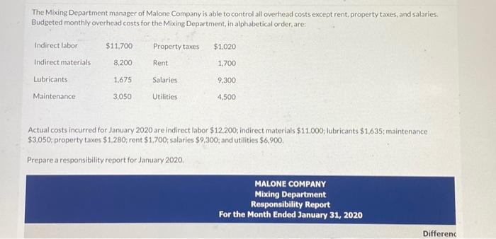 Solved The Mixing Department manager of Malone Company is | Chegg.com