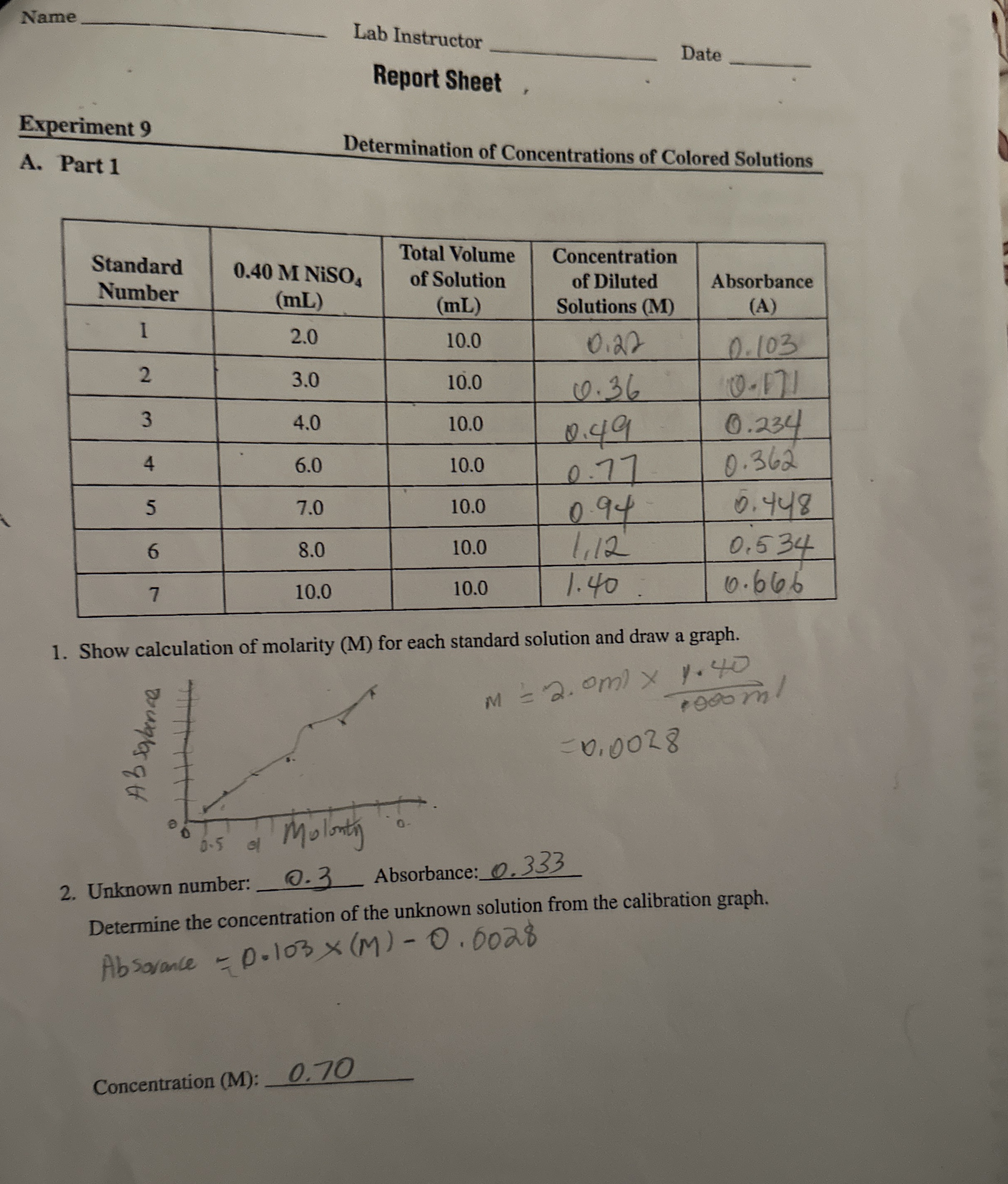 Solved NamLab InstructorReport SheetDate Experiment 9A. | Chegg.com
