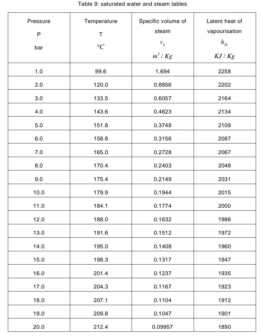 Solved MARCET BOILER 1. OBJECTIVE: 2. THEORY: Marcet boiler | Chegg.com
