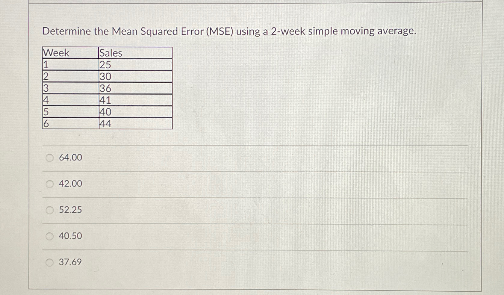 Solved Determine the Mean Squared Error (MSE) ﻿using a | Chegg.com