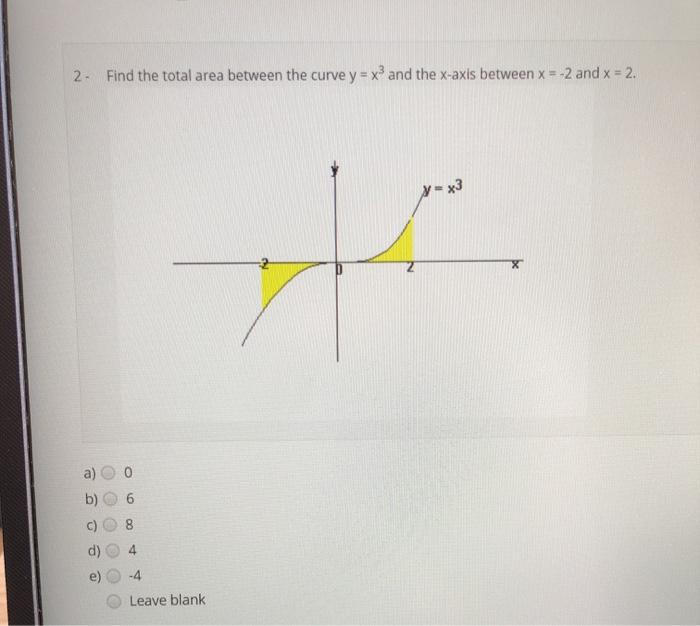 Solved 2. Find the total area between the curve y = x and | Chegg.com