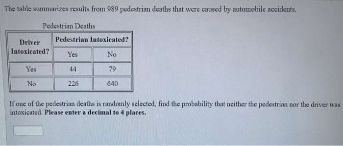 Solved The table summarizes results from 989 pedestrian | Chegg.com