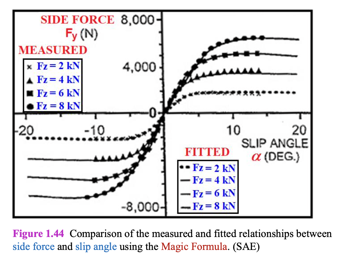 Solved Use MATLAB to produce Figure 1.44 ﻿based on Problem | Chegg.com