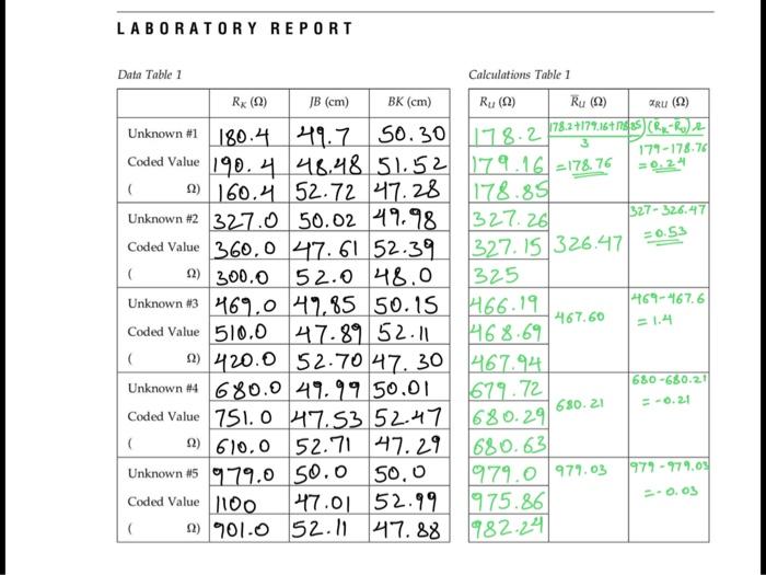 Solved LABORATORY REPORT 3 = 0.53 A) 300.0 Data Table 1 | Chegg.com