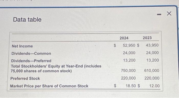 Solved Begin by selecting the formila to calculate the | Chegg.com