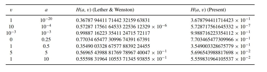 Solved aπ∫-∞∞e-y2(v-y)2+a2dyWrite program in ﻿fortran | Chegg.com