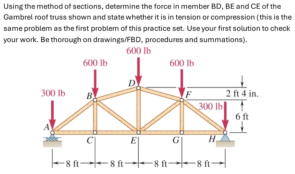 Solved Using the method of sections, determine the force in | Chegg.com