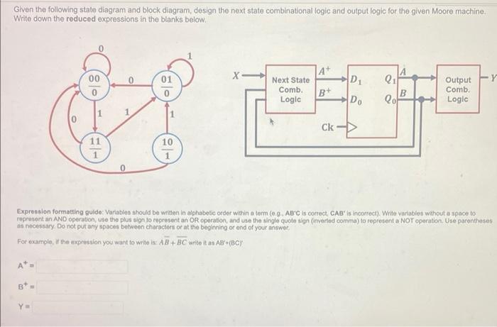 Solved Given the following state diagram and block diagram, | Chegg.com
