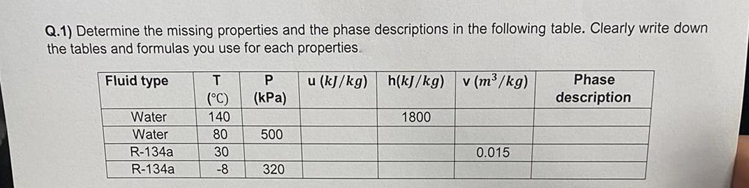 Solved Q.1) ﻿Determine the missing properties and the phase | Chegg.com
