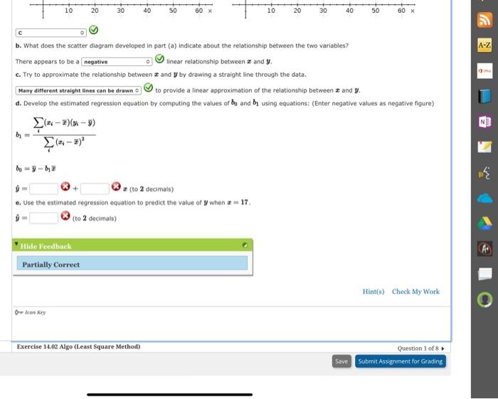 Solved Given are five observations for two variables, z and | Chegg.com